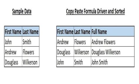 Make Excel Simple By Building Macros And Excel Formulas By Bms5179 Fiverr