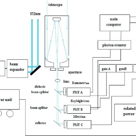 Structural Schematic Diagram Of Experimental Observation System