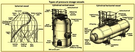 Pressure Vessels Ispatguru