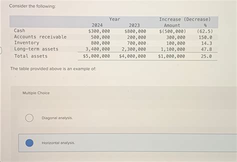 Solved Multiple Choice Diagonal Analysis Horizontal