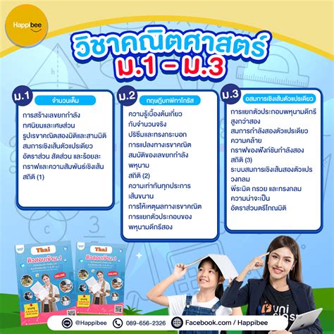 Happibee ติวสอบเข้า ม 1 Added A Happibee ติวสอบเข้า ม 1