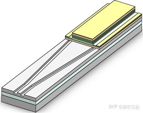 Lumerical 单行载流子光电探测器仿真方法 知乎