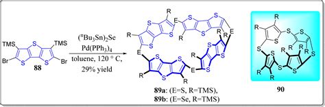 Dithieno 32 B 2′3′ D Thiophene Dtt An Emerging Heterocyclic Building Block For Future