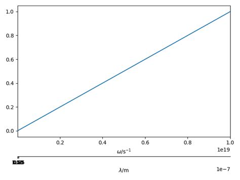Condaryxaxis Does Not Produce Good Ticks With Some