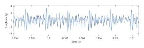 The Simulation Signal Obtained By A The Hybrid Beam Element Lumped