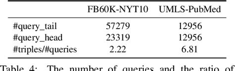 figure 1 from text augmented open knowledge graph completion via pre