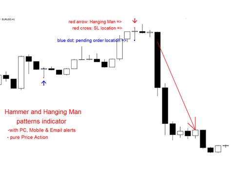 Buy The Hammer And Hanging Man Mr Technical Indicator For Metatrader 4 In Metatrader Market