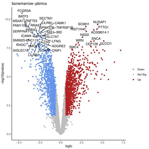 hands on pseudobulk analysis with decoupler and edger pseudobulk analysis with decoupler and