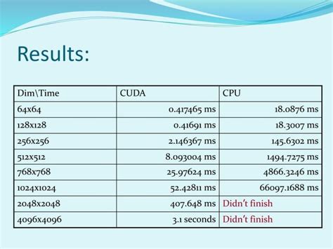 Graphics Processing Unit Gpu System Ppt