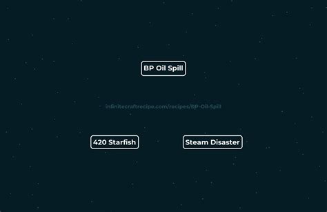 🐟 Bp Oil Spill Recipe How To Make Bp Oil Spill In Infinite Craft