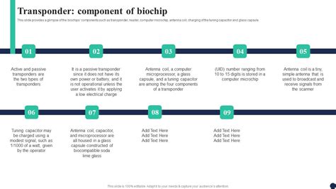 Biochips Use Cases Transponder Component Of Biochip Summary PDF