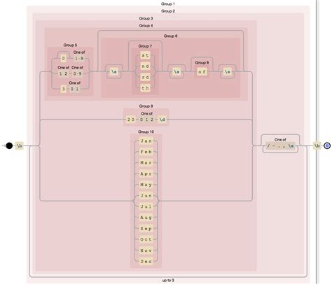 Python Regular Expression For Recognizing Different Date Formats