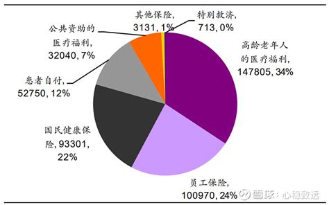 日本医保体系三大保险实现全民健康覆盖 年通过政府主导的社会福利措施日本实现了全民健康覆盖Univ 雪球