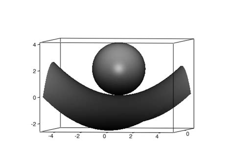 Matplotlib Python D Visualisation Of Surfaces And Shapes In Vector Graphics Stack Overflow