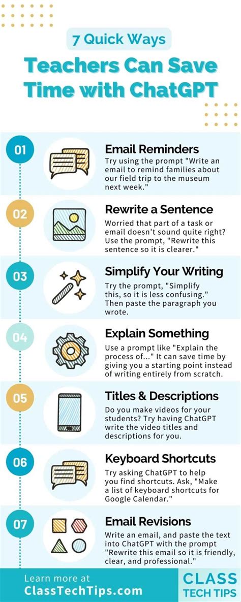 50 Chatgpt Prompts For Teachers Artofit