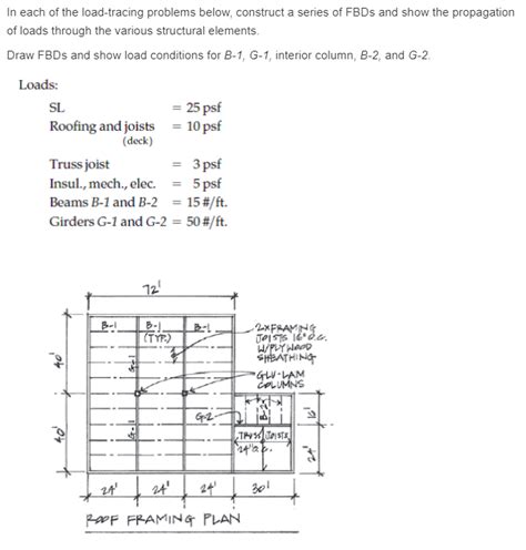 Solved In Each Of The Load Tracing Problems Below Construct Chegg