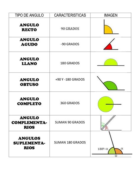 Resultado De Imagen Para Tipos De Angulos