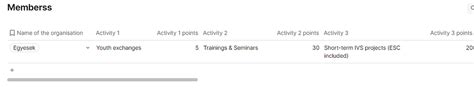 display a specific value in another table coda maker community