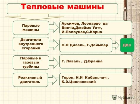Презентация на тему МИР МАШИН ЧТО ОБЩЕГО ДВИГАТЕЛЬ ТЕМА УРОКА