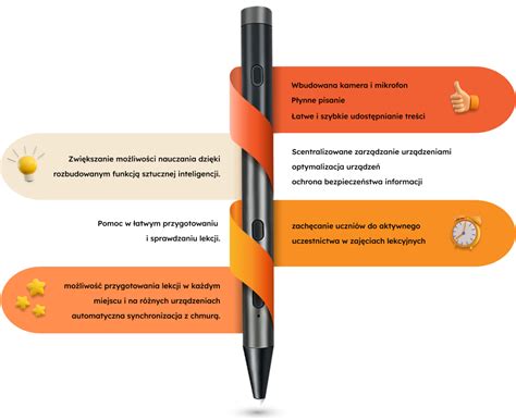 Aktywna Tablica Aktywna Tablica