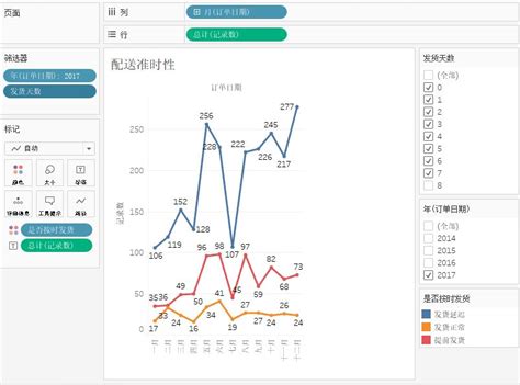 Tableau超市案例分析tableau数据分析报告案例 Csdn博客
