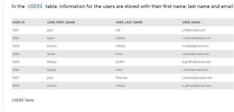 Solved In The Users Table Information For The Users Are