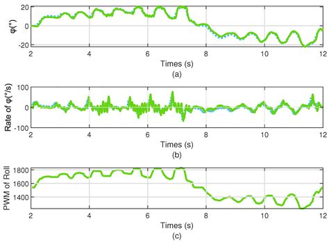 Coaxial Helicopter Attitude Control System Design By Advanced Model Predictive Control Under
