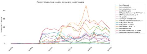Github Kashtvictoriaanalytical Report Python