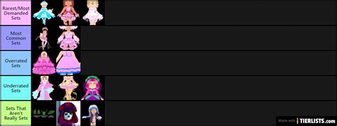 Royale High Set Rankings Tier List