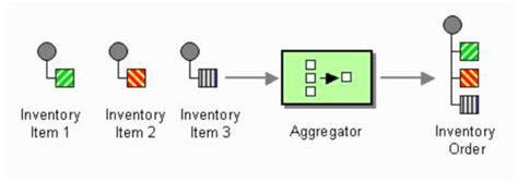 introduction to the spring cloud stream system alibaba cloud community