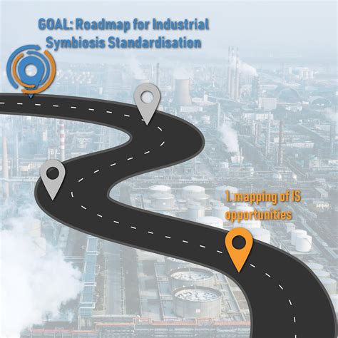 Mapping Of Industrial Symbiosis Opportunities First Step Leading To