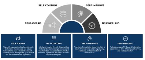 Cloud Operations Framework And Cloudops Consulting Services