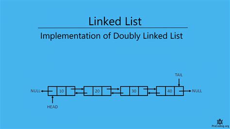 Algorithm Of Doubly Linked List In Data Structure Design Talk