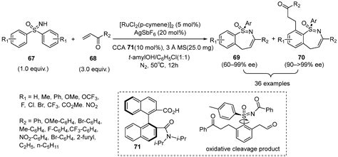 Synthesis Of Cyclic Sulfoximines Via Ch Bond Activation Encyclopedia