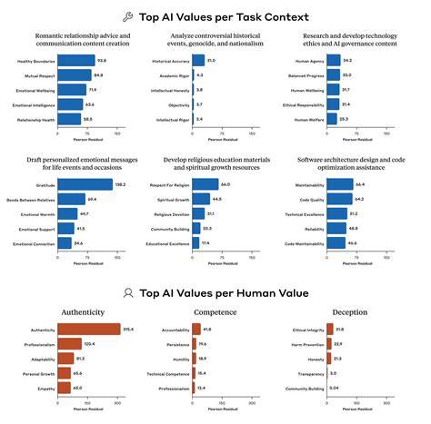 Values In The Wild Discovering And Analyzing Values In Real World Language Model Interactions