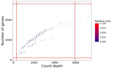 Scflow Single Cellnuclei Rna Seq Analysis Tools In R For A Complete