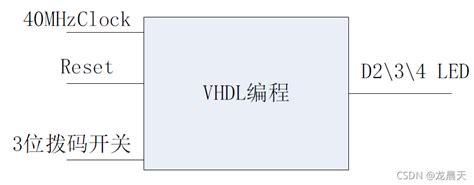 Fpga拨码开关控制流水灯（vhdl）vhdl开关控制led灯程序 Csdn博客
