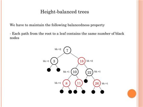Red Black Tree Presentation In Algorithm Pptx