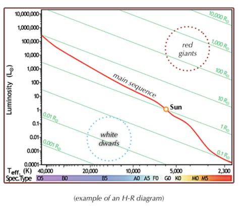 Astro 7n Exam 2 Flashcards Quizlet