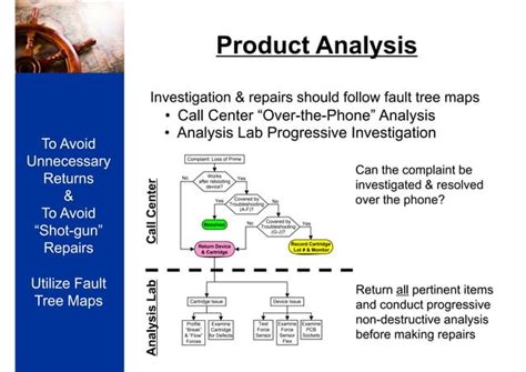 Field Failure Analysis Using Root Cause Pattern Diagrams Pdf