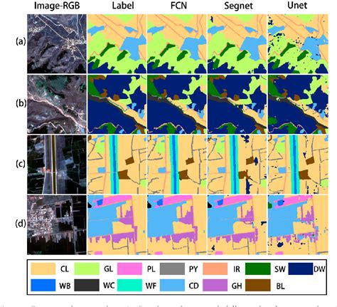 Figure From Comparing Fully Deep Convolutional Neural Networks For Land Cover Classification