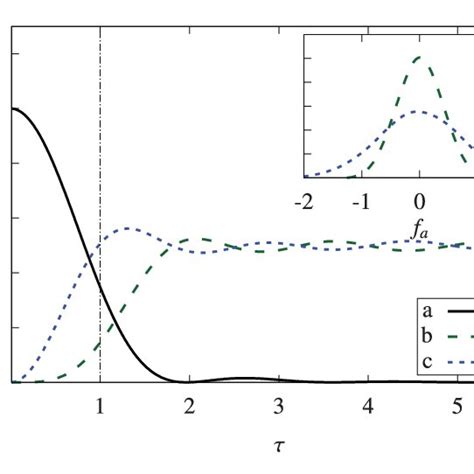 3 Schematic Representation Of A Configuration Of The 2d Ising Model On