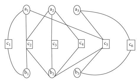 Hyper Graph Manpower Machines Production Companies Download Scientific Diagram