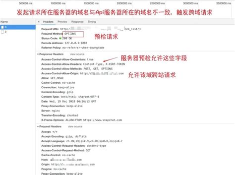 测试大姐趁我下班点又提了个bug！前端你咋多个options请求？前端发送options请求 Csdn博客