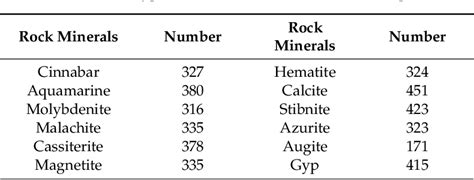 Table 2 From An Enhanced Rock Mineral Recognition Method Integrating A Deep Learning Model And