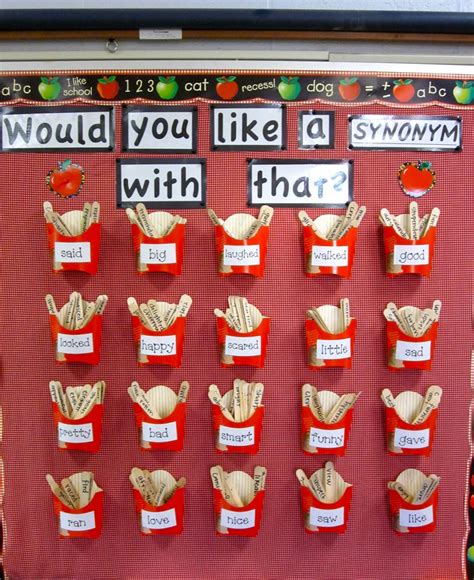 Pin By Malauzet On Super Yap Primary Classroom Displays English