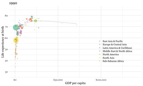 R语言绘制动态统计图：绘制世界各国的人均gdp，出生时的期望寿命和人口气泡图动画动态图 知乎