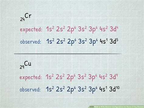Electron Configuration