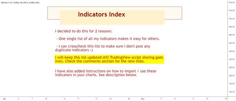 Squeeze Momentum Indicator Lazybear By Lazybear — Tradingview