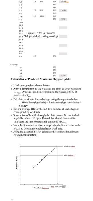 Caleulation Of Predicted Maximum Oxygen Uptake 1